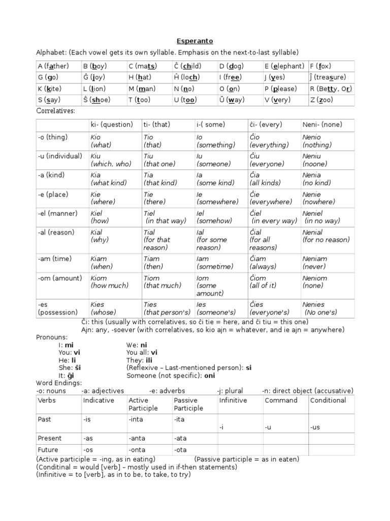 3 Paĝa Esperanto | PDF | Style (Fiction) | Linguistic Morphology