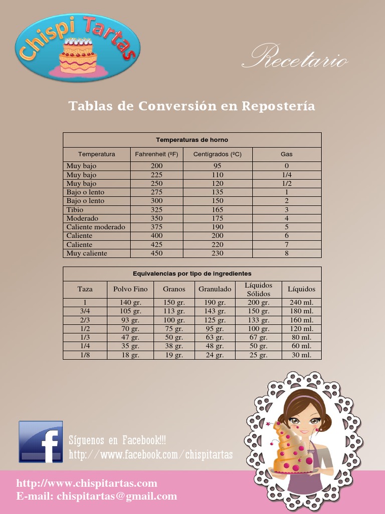 Tabla de Conversion en Reposteria | PDF