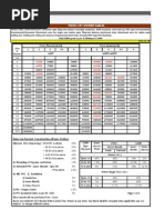 Pakistan Cables Price List | Cable | Manufactured Goods