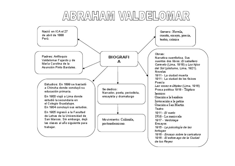 Biografía de Abraham Valdelomar | PDF