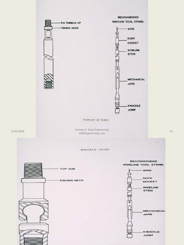 Slickline Basics.51 60 | PDF