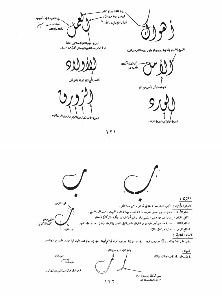 Learn The Arabic Fonts | PDF