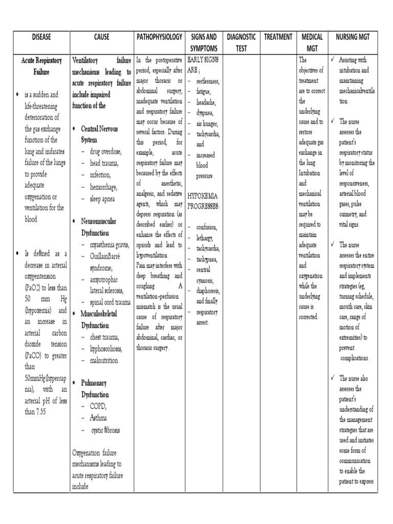 Acute Respiratory Failure Causes, Signs, Treatments & Nursing Care ...