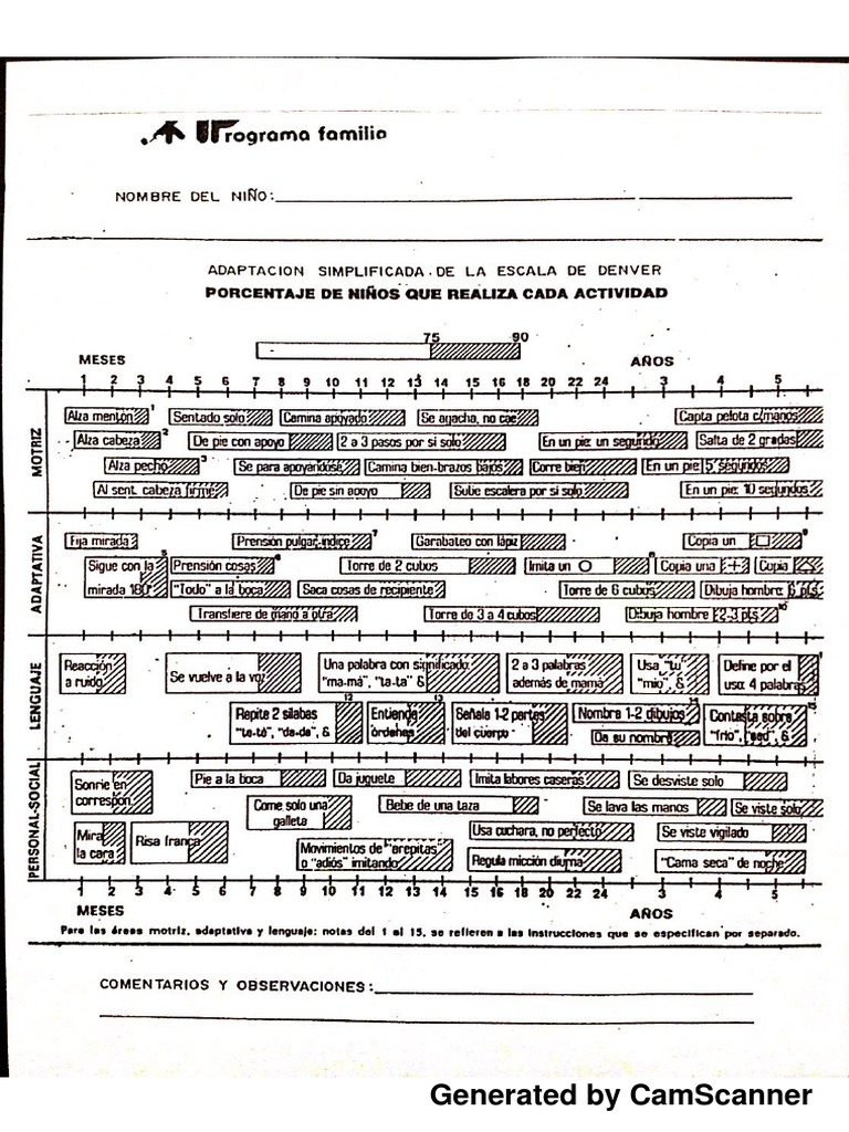 Escala de Denver | PDF