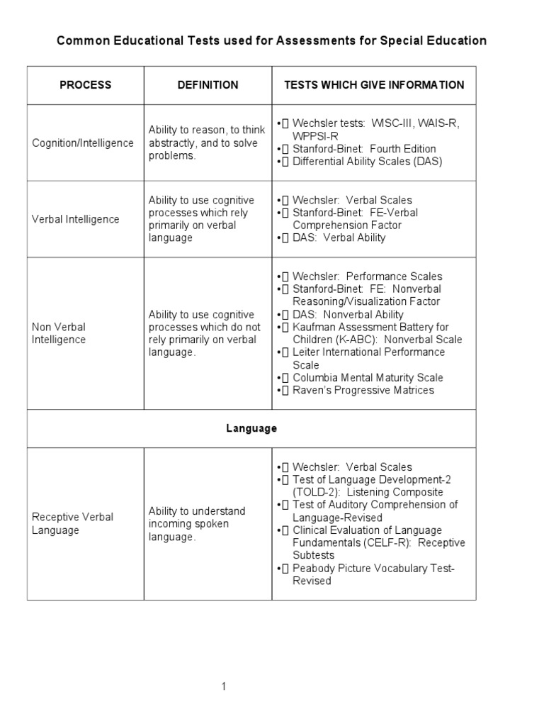 Assesments Chart | PDF | Wechsler Adult Intelligence Scale | Neuroscience