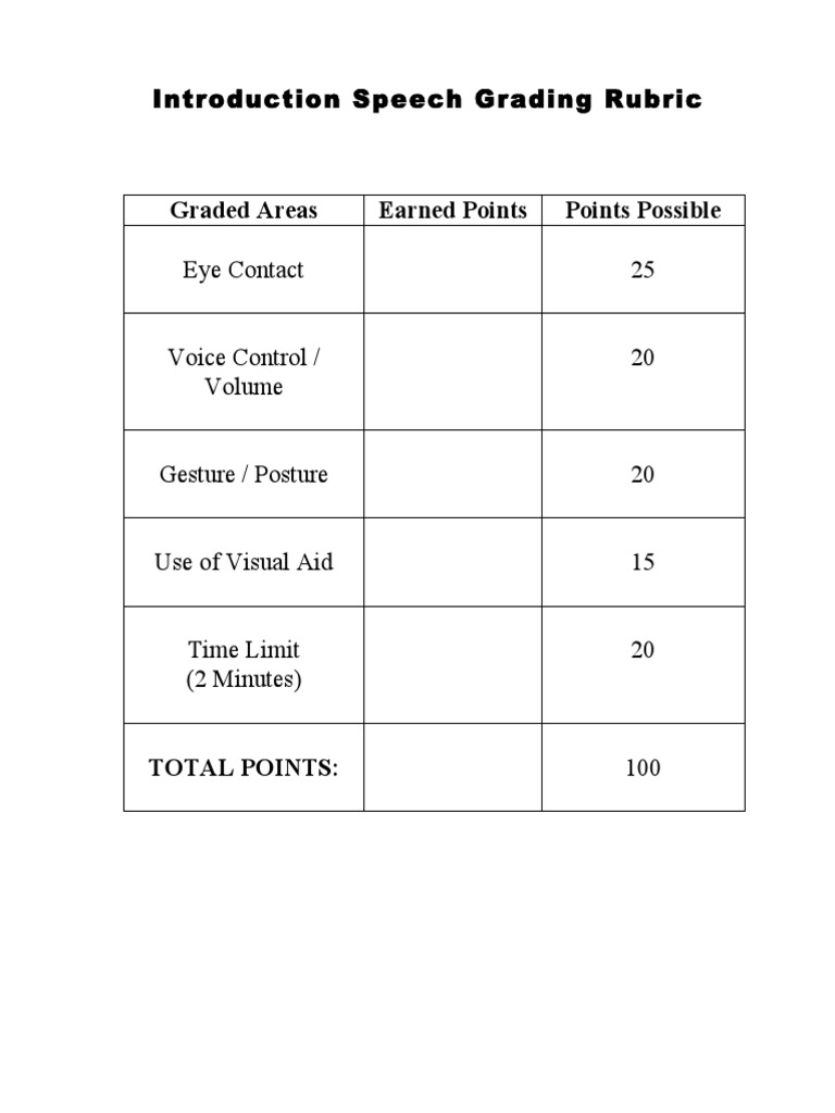 Introduction Speech Rubric | PDF