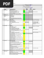 APQP Status and Checklist Guide | PDF | Verification And Validation | Engineering