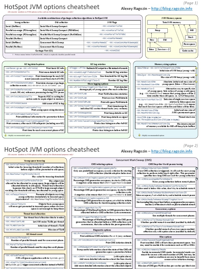 HotSpot JVM GC Options Cheatsheet - A4 1+2 | PDF | Java Virtual Machine | Computer Data