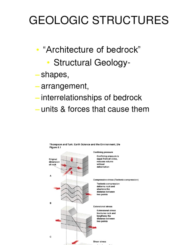 Geologic Structures: "Architecture of Bedrock" Structural Geology | PDF