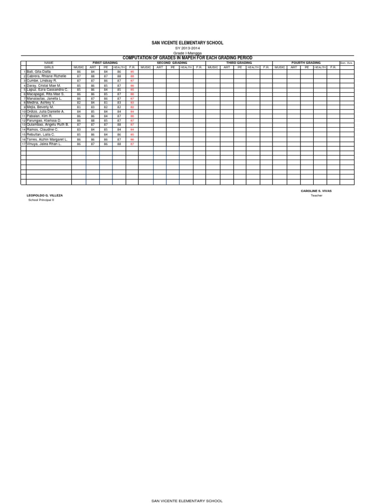 K12 MAPEH COMPUTATION OF GRADES FIRST GRADING.Xlsx