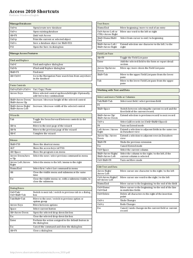 Access Key Short Cuts | PDF | Keyboard Shortcut | Menu (Computing)