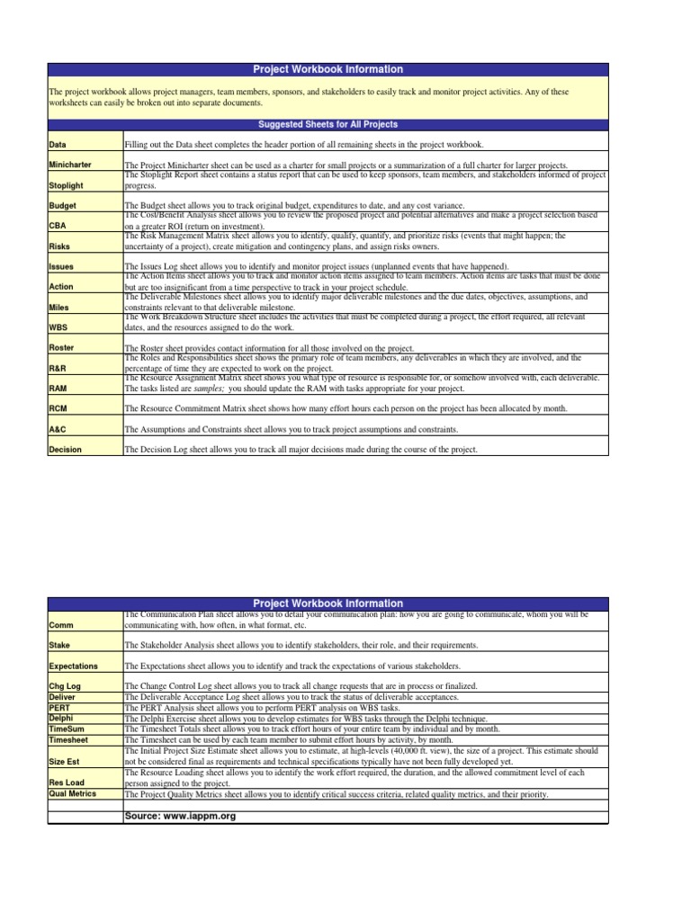 Project Workbook Information: Suggested Sheets For All Projects | PDF ...
