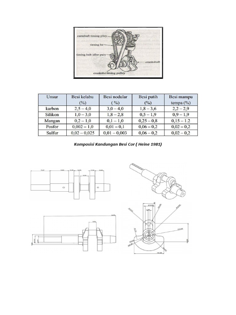 Proses Poros Engkol | PDF