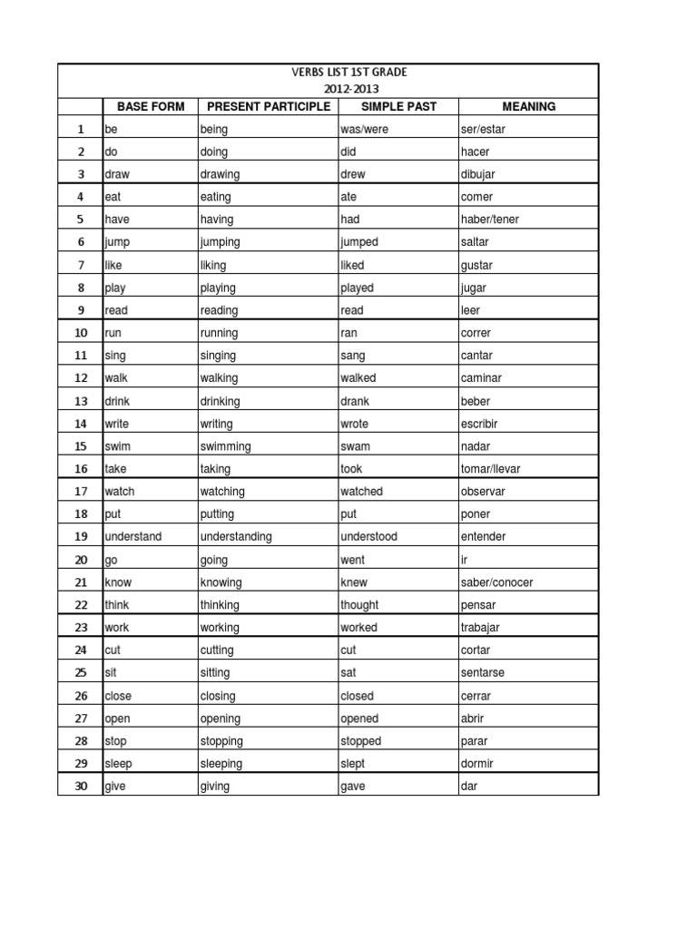 Verbs List 1St Grade 2012-2013: Base Form Present Participle Simple ...