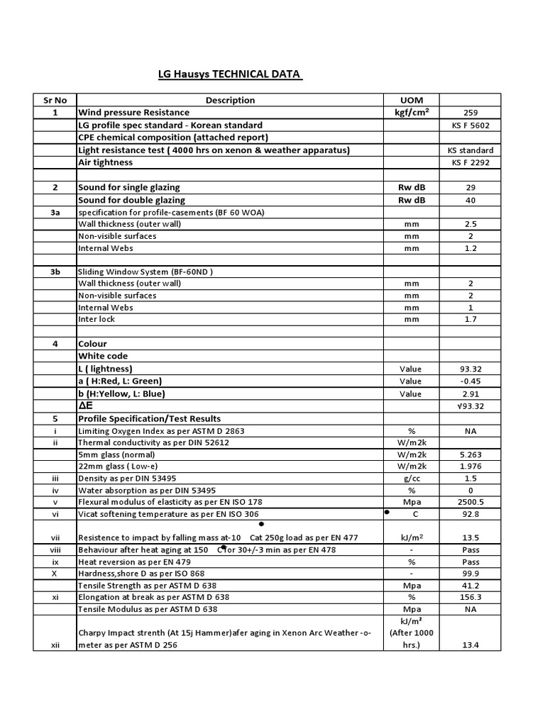 LG Profile Technical Data | PDF | Pascal (Unit) | Materials Science