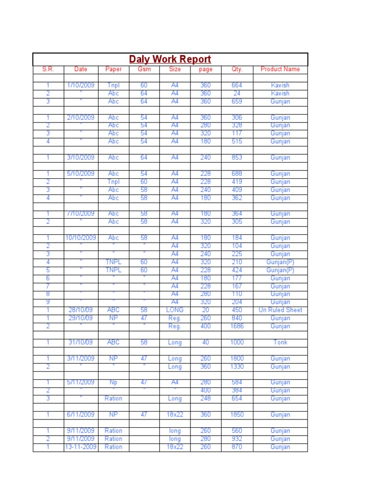 Daly Work Report and Dispatch Records | PDF | Tamil Nadu | Economy Of India