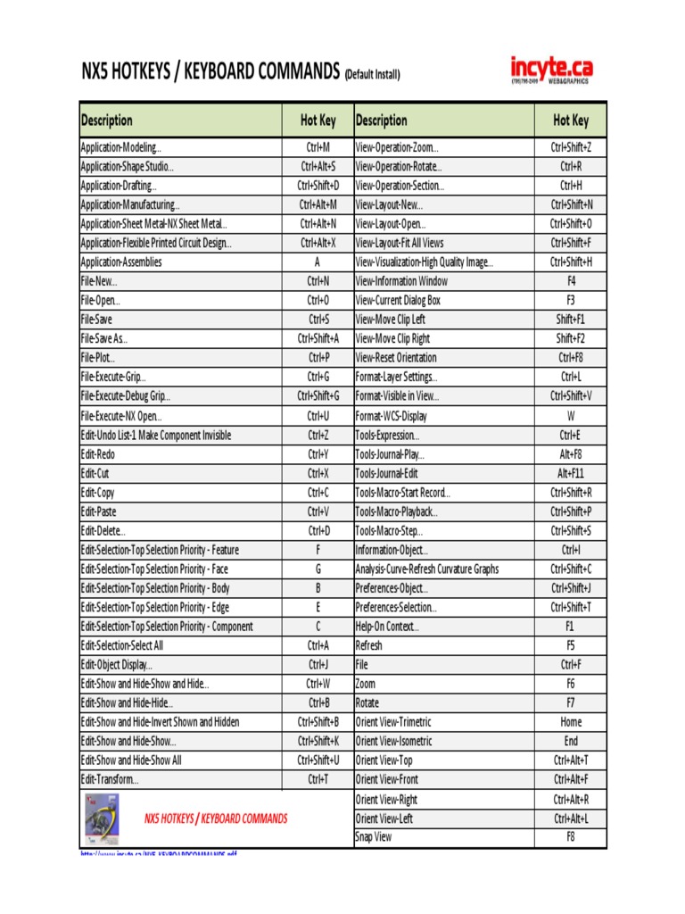 nx5 Keyboardcommands | PDF | Keyboard Shortcut | Ibm Pc Compatibles
