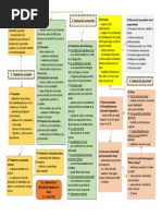 Mapa Conceptual de Evalucación Psicopedagogica PDF | PDF | Evaluación | Epistemología