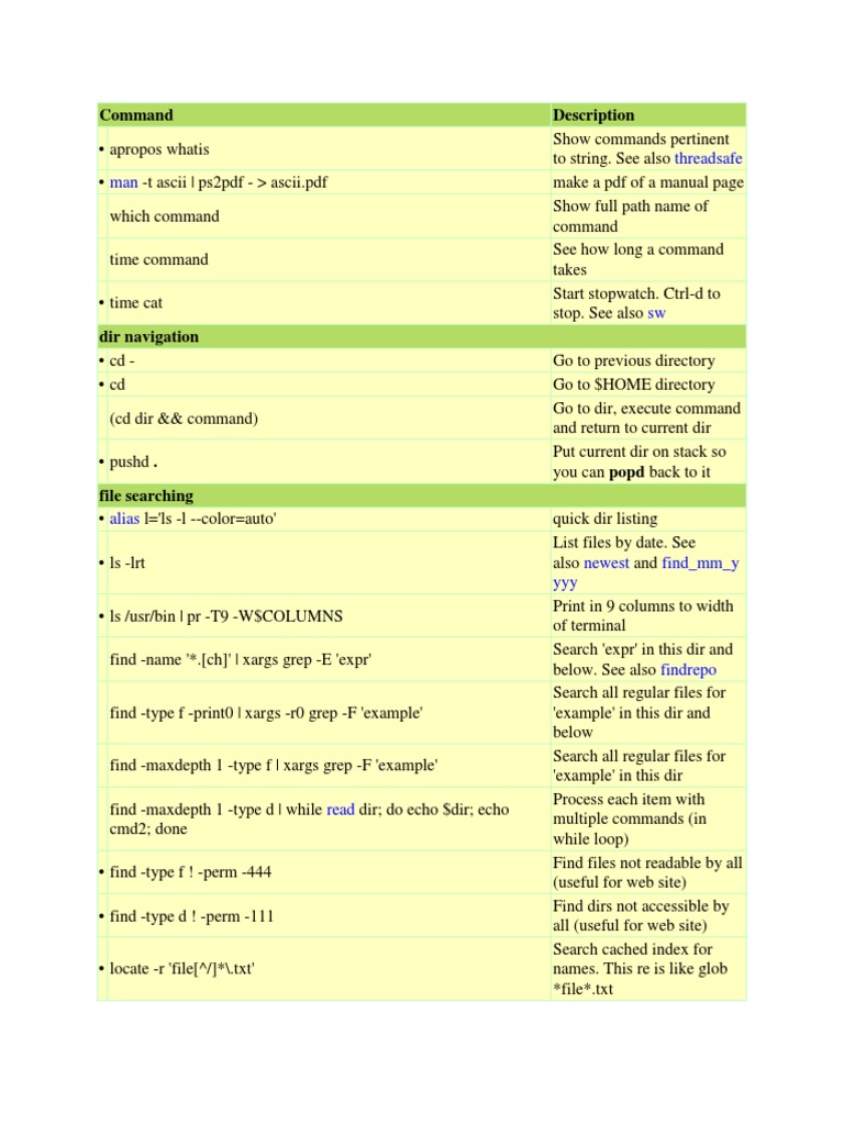 Threadsafe Man: Command Description | PDF | Text File | Secure Shell