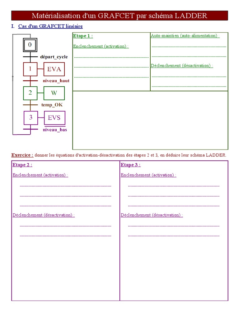 GRAFCET et Schéma LADDER Simplifiés | PDF