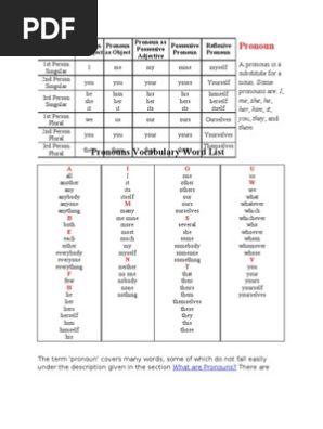 3rd Person Pronouns List