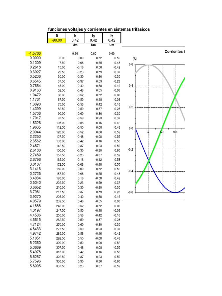 CEE NC06 CurvasFMM Campo Rotante | PDF | Electrical Engineering ...