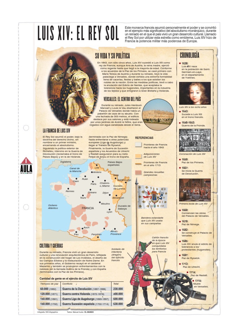 Luis Xiv: El Rey Sol | PDF | Louis Xiv De Francia | Palacio de Versalles