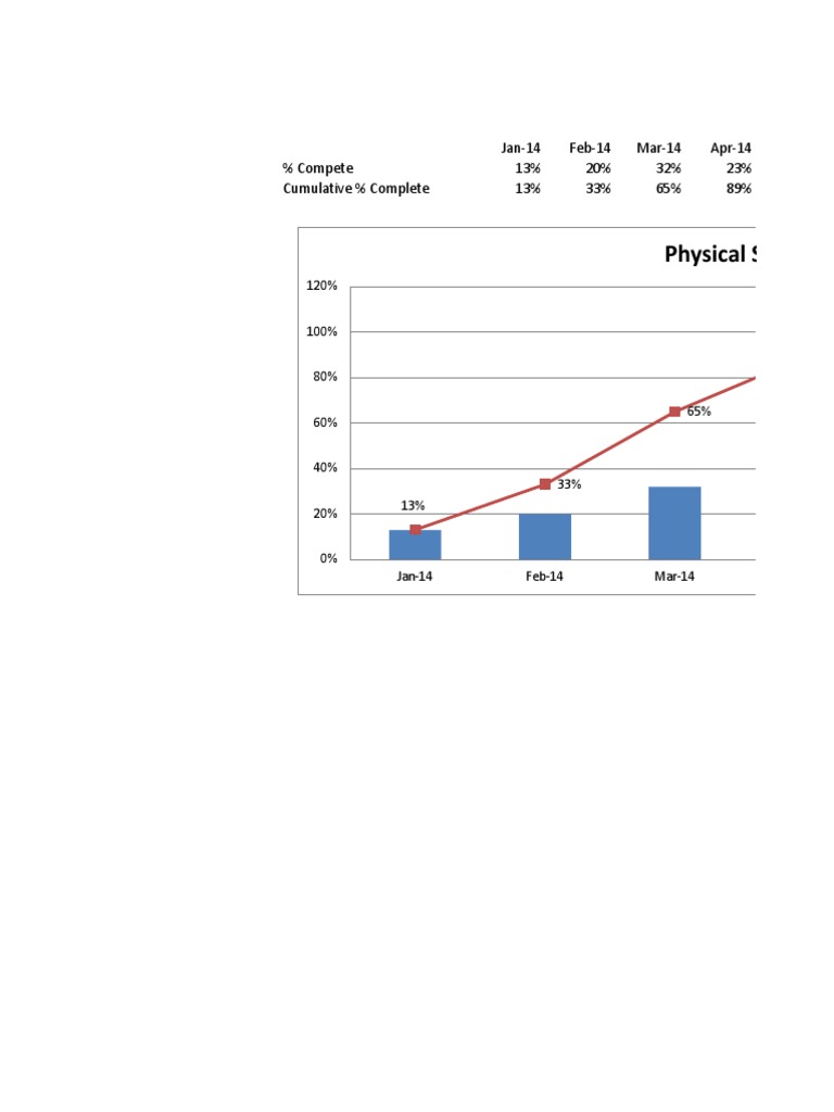 Physical S Curve | PDF