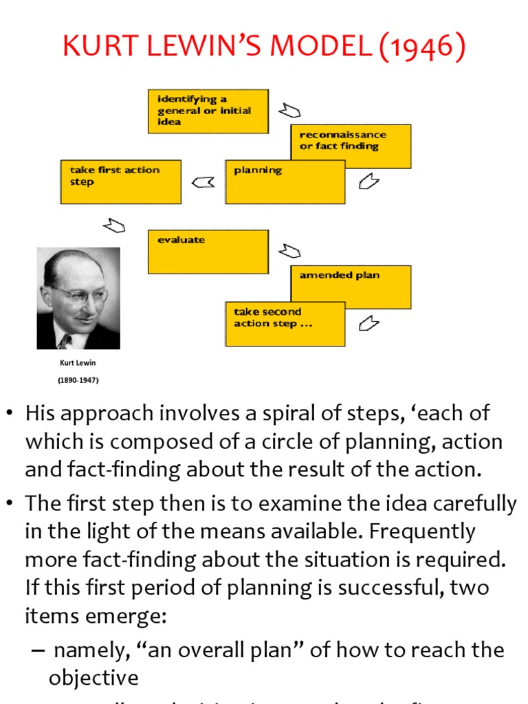Kurt Lewin'S Model (1946) | PDF | Scientific Method | Academic ...