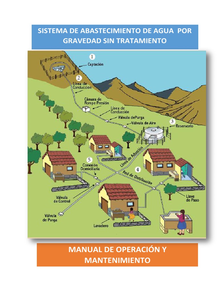 Manual de Operaciones y Mantenimiento | PDF | Reservorio | Red de abastecimiento de agua
