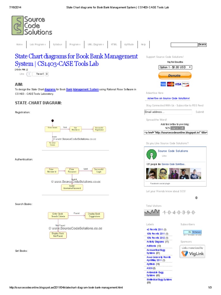 State Chart Diagrams For Book Bank Management System - CS1403-CASE ...