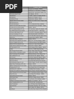 Infosys Global Office Directory | PDF | Business | Computers