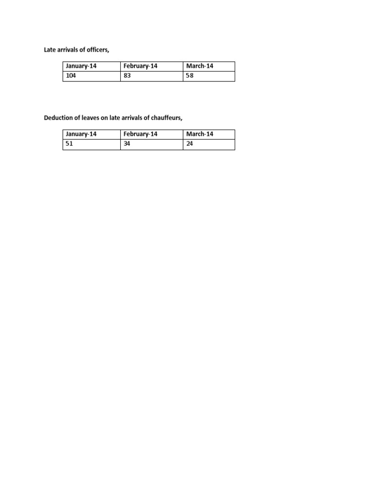 Late Arrival Report | PDF