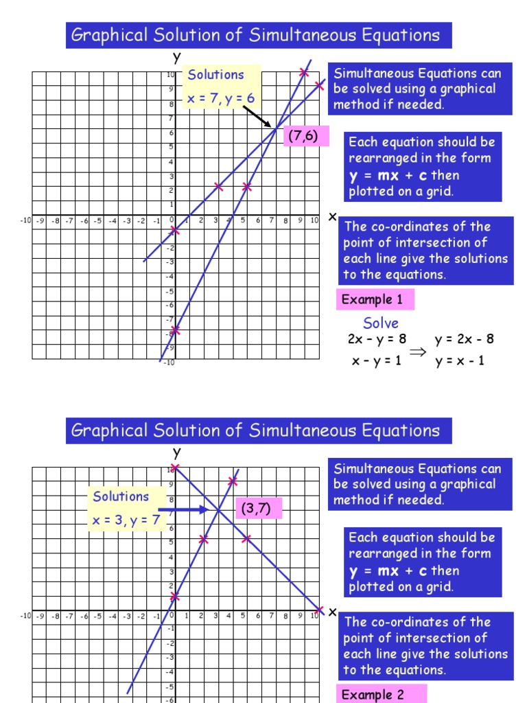 Graphical Solutions of Equations Worksheet | PDF | Teaching Methods ...