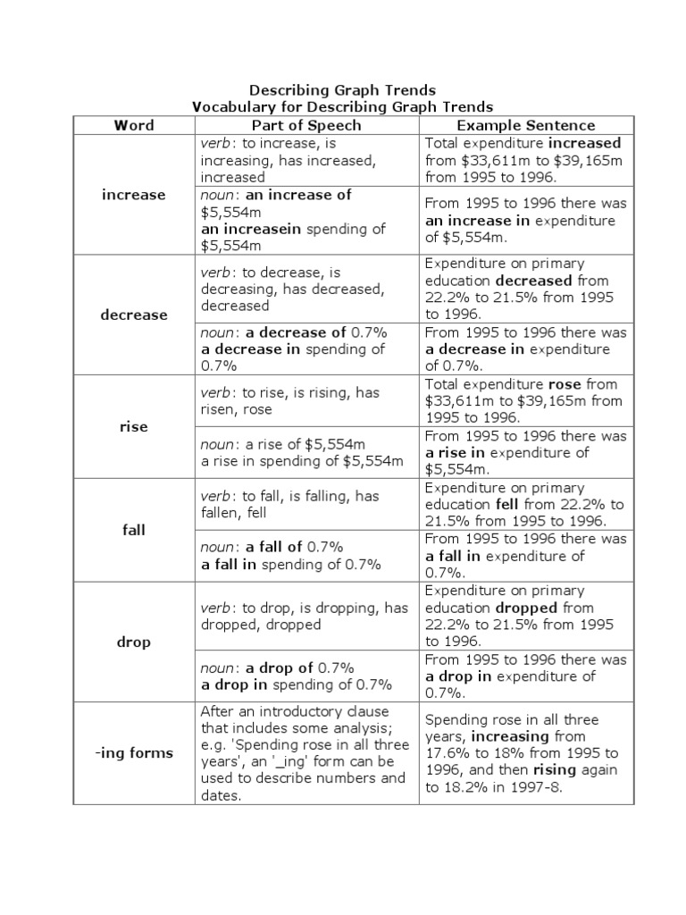 Verb: To Increase, Is | PDF | Part Of Speech | Verb