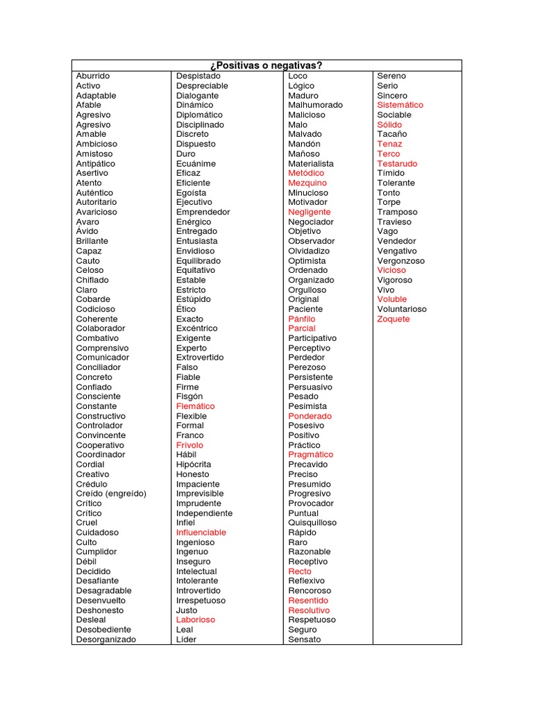Cualidades Positivas Lista De Cualidades Positivas Y Logros | PDF