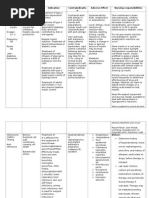 Drug Study - D5NSS | PDF | Wellness