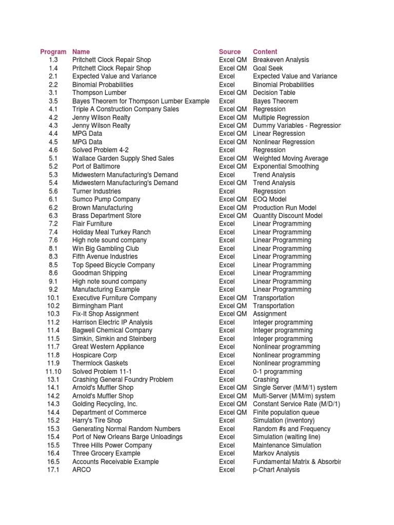 Excel and Excel QM Examples | PDF | Errors And Residuals | Analysis Of ...
