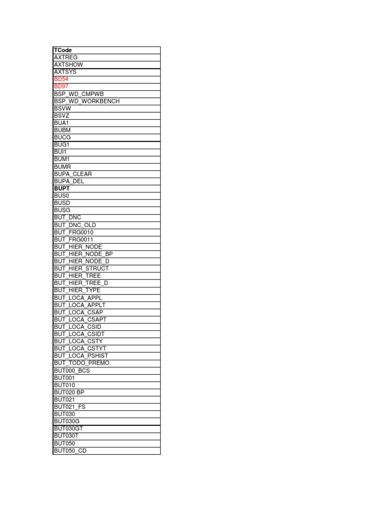 Transaction Codes and Entity Relationship Diagram | PDF | Customer ...