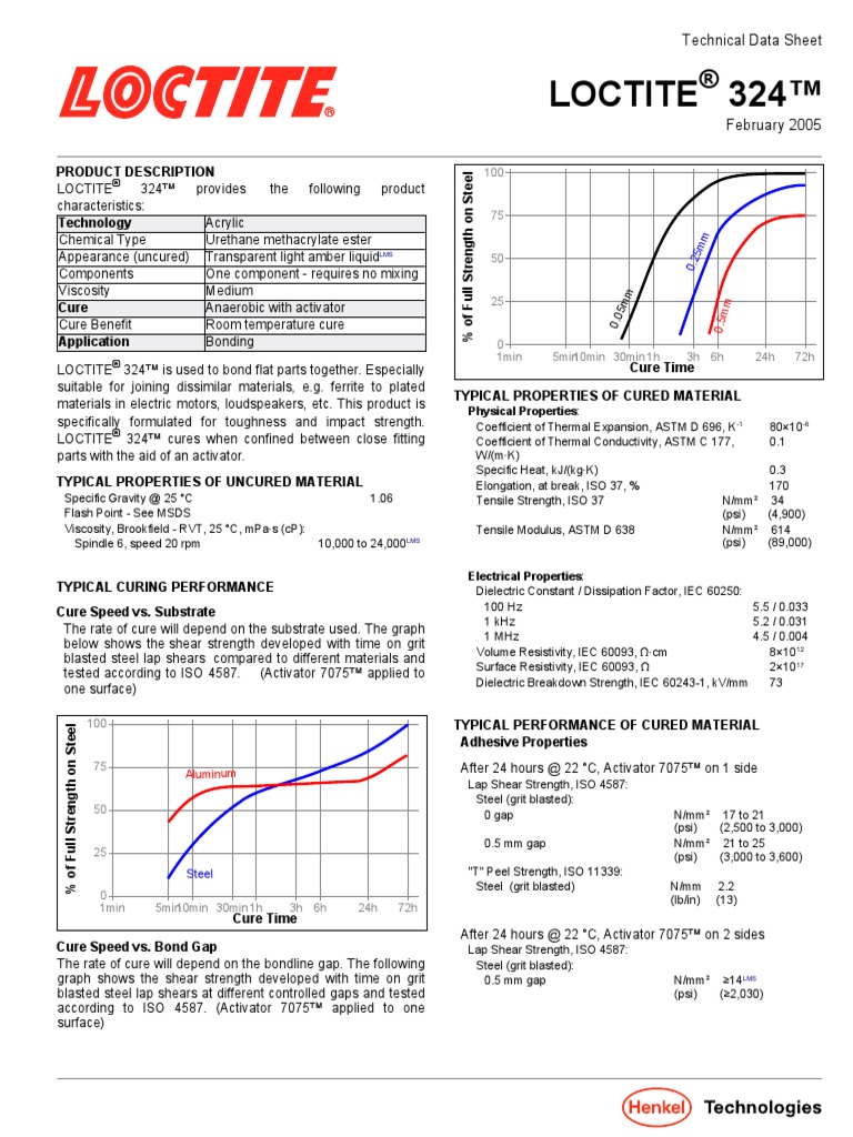 Loctite 324™: Technical Data Sheet | PDF | Adhesive | Strength Of Materials