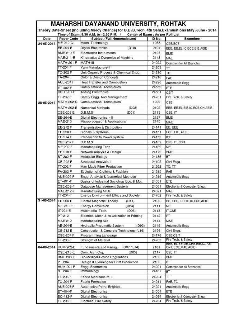 MDU 4th Sem Date Sheet | PDF | Electrical Engineering | Computer Science