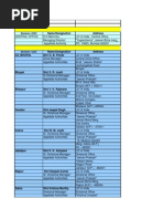 LIC Divisional Office Addresses List | PDF | Asset Management ...