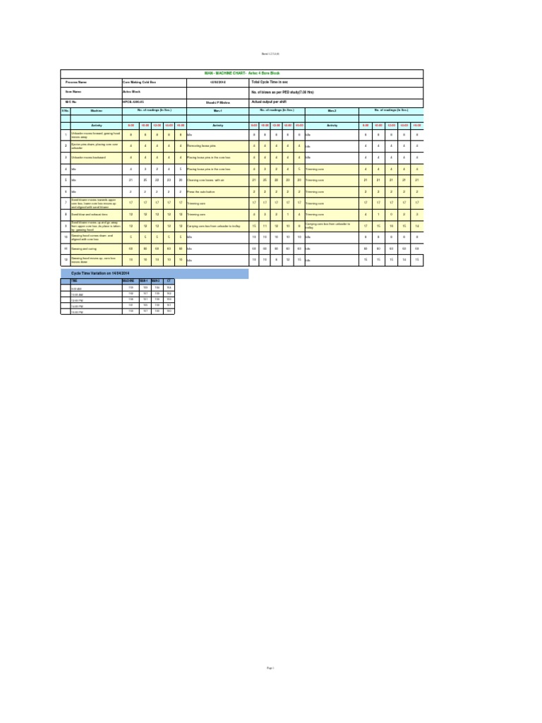 Module 1 Project | PDF
