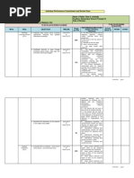 Pre and Post-Evaluation Form | PDF | Applied Psychology | Behavior ...