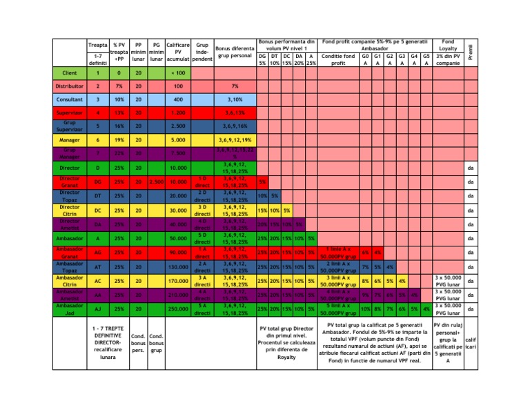 Tabel Plan de Marketing Edera | PDF