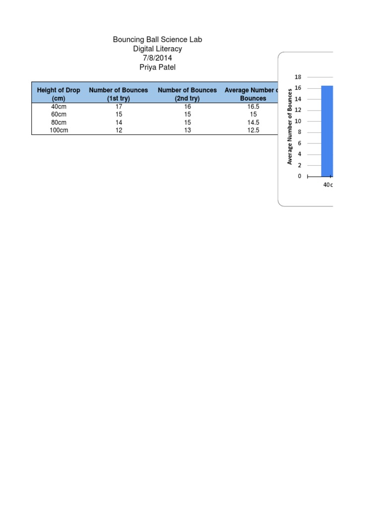 Bouncing Ball Experiment Results | PDF