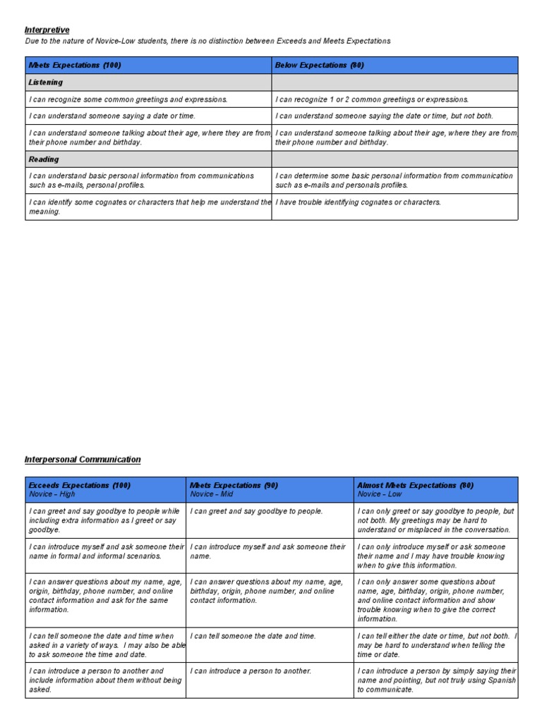 First Attempt at Formative Rubrics | PDF | Spelling | Telephone Number