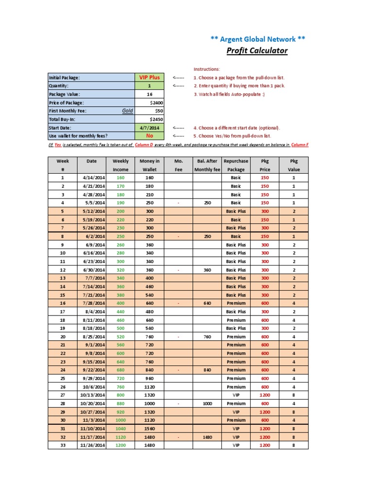 Argent Global Network - SpreadSheet | PDF | Economics | Market (Economics)