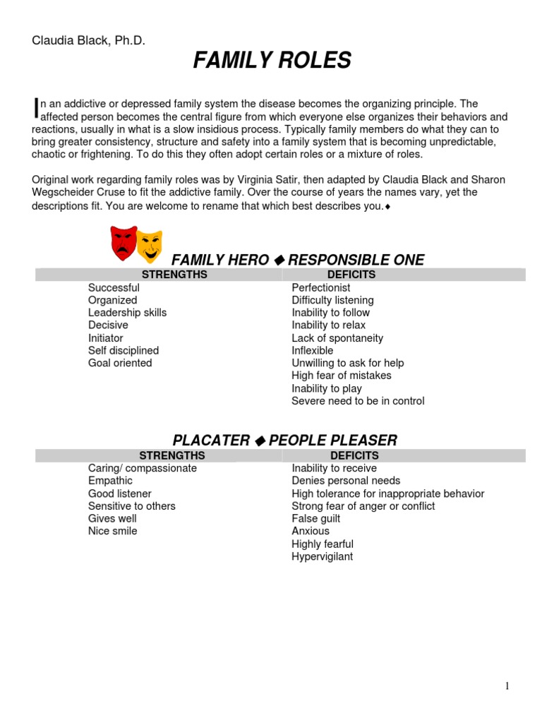 Family Roles | Attitude (Psychology) | Abnormal Psychology