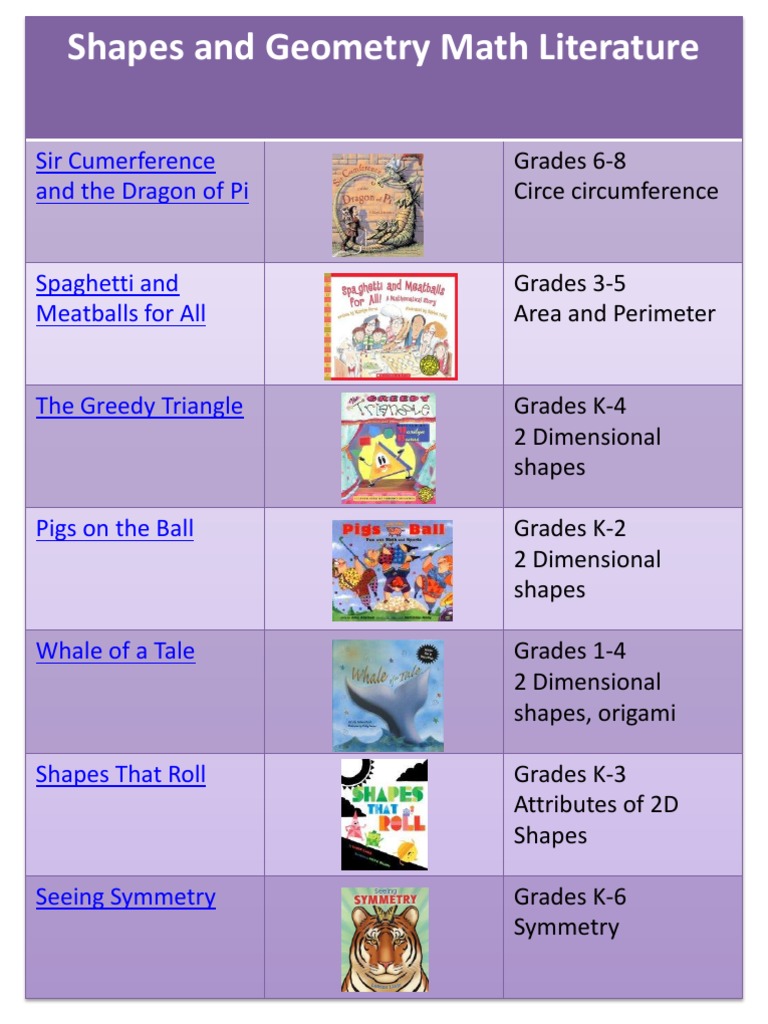 Math Literature | PDF | Fraction (Mathematics) | Multiplication